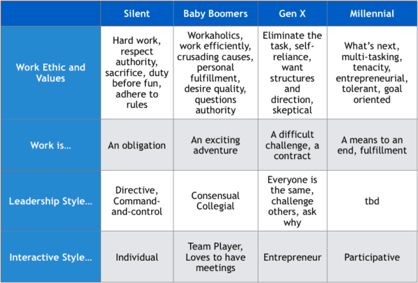5 Strategies for Managing Generational Differences