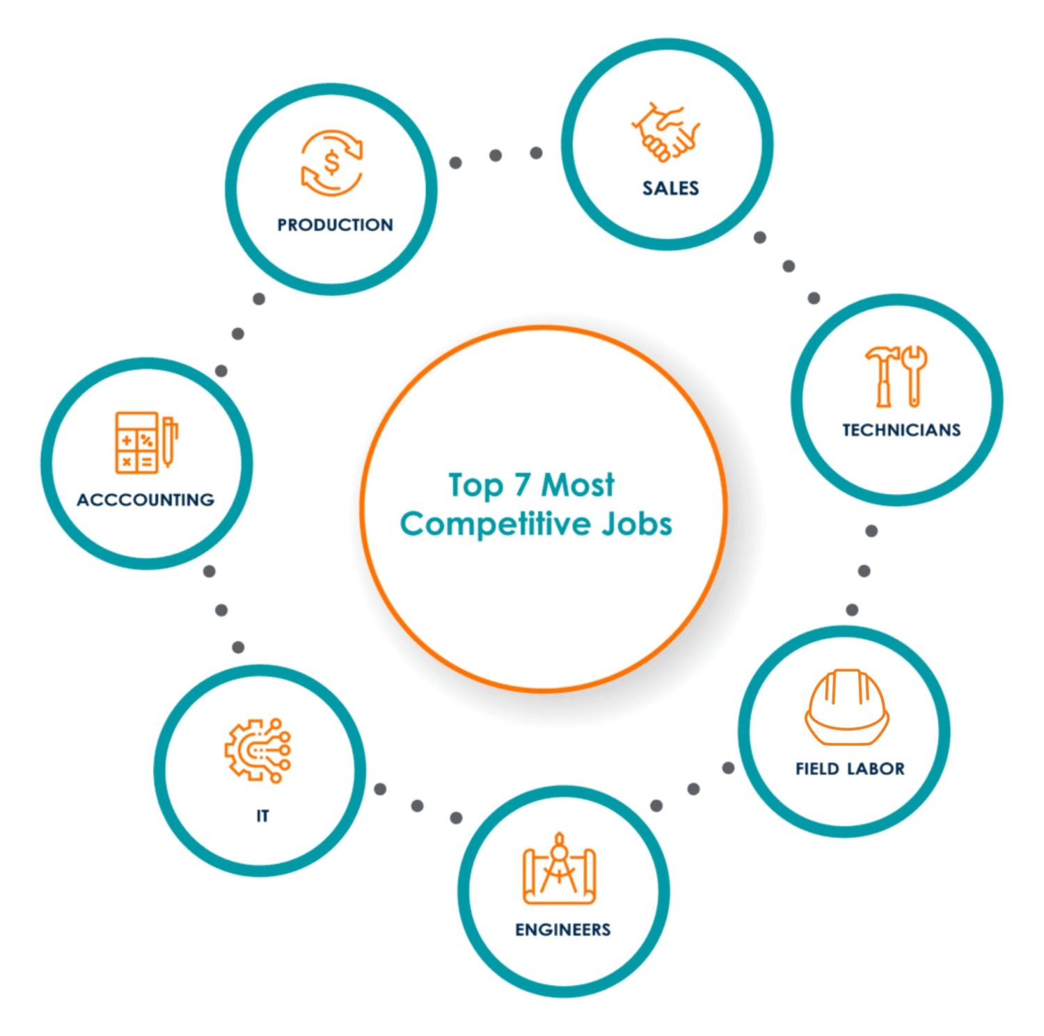 Career Search Tips - Wejungo